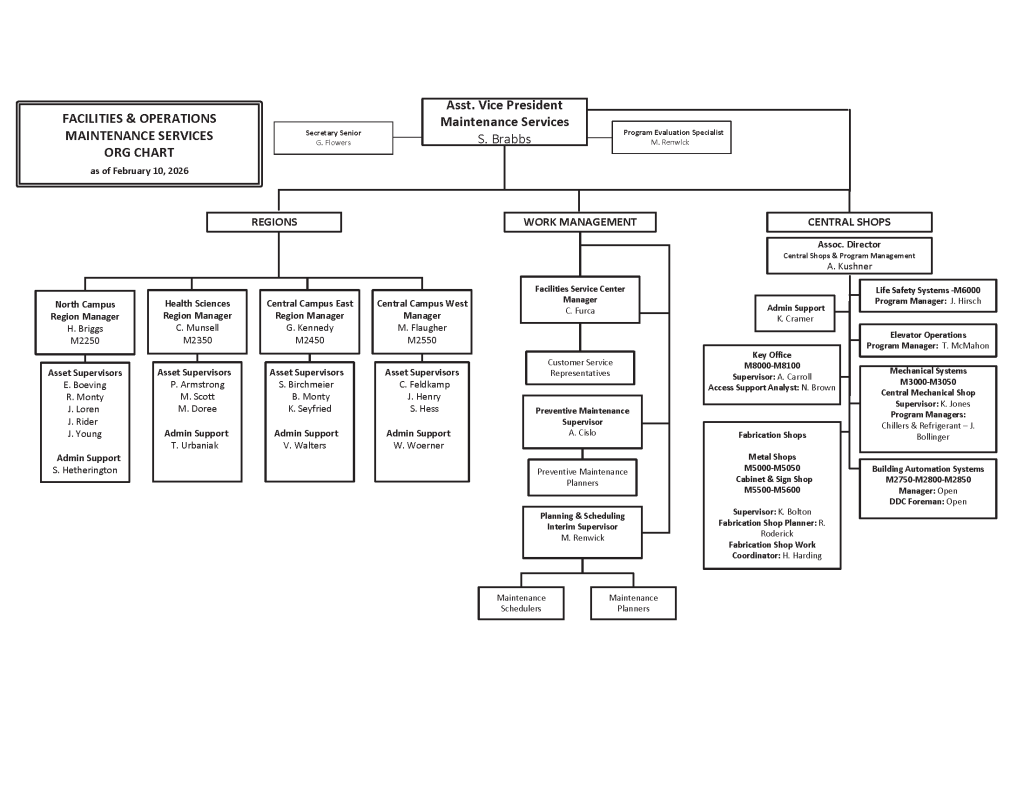 Organization Chart - F&O Maintenance Services